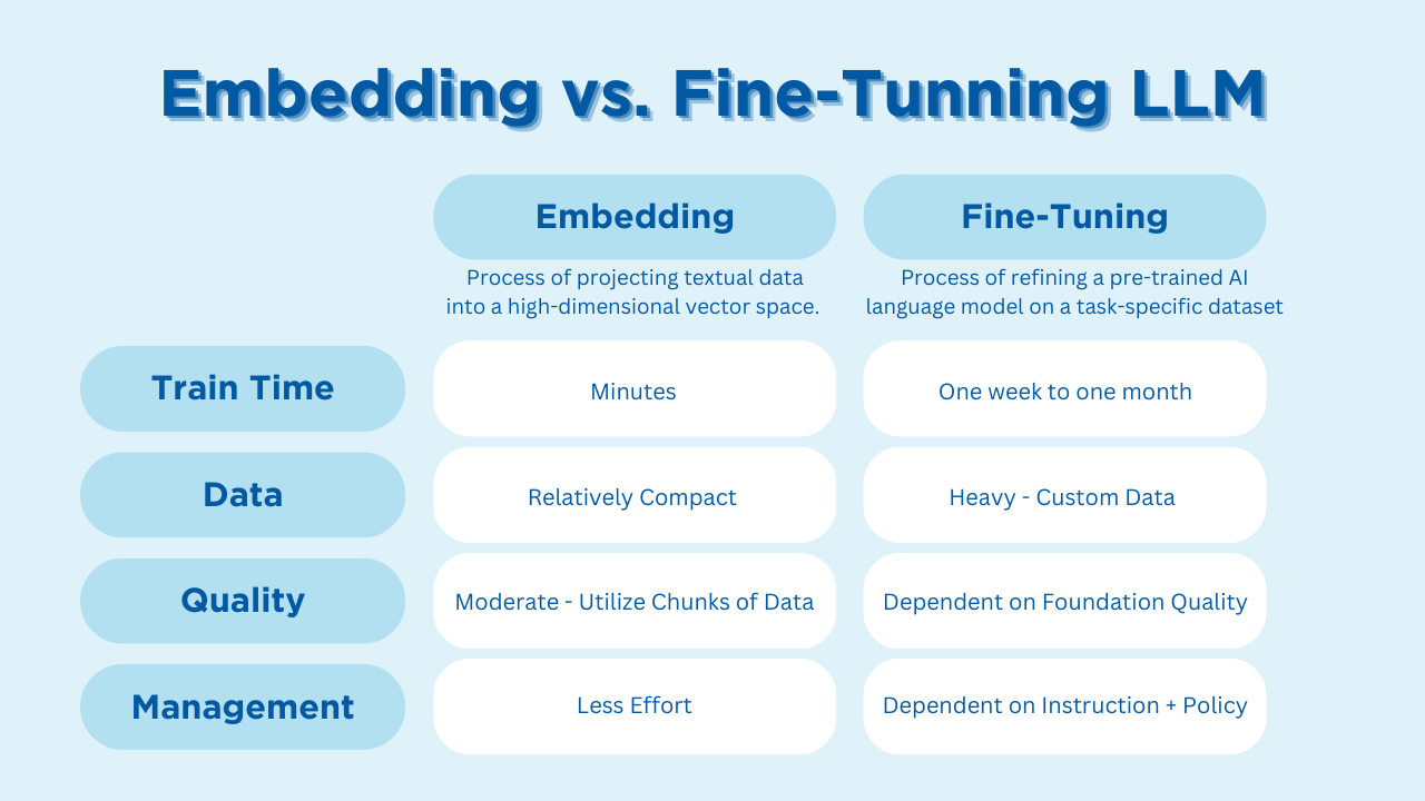 AI Studios | LLMs: Building a Less Artificial and More Intelligent AI Human
